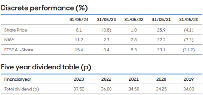 Fundswire article | Trustnet