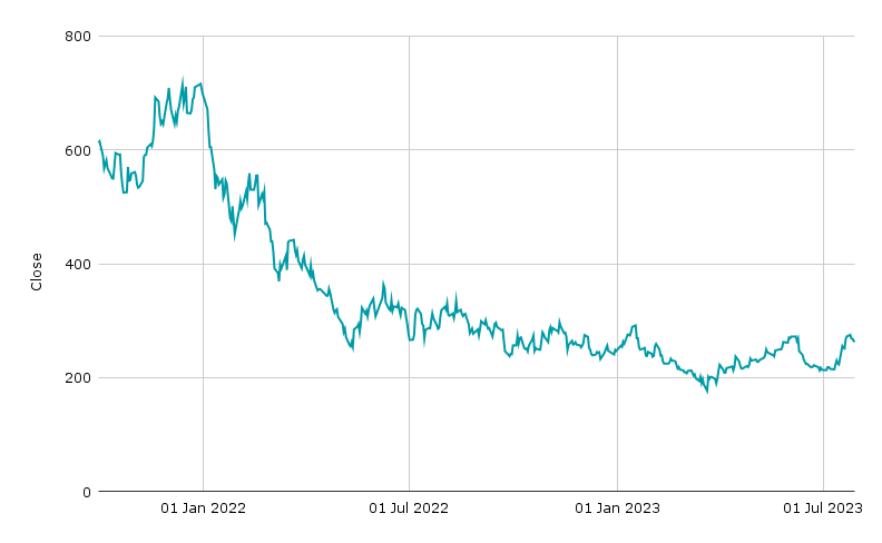 Three not-obvious ESG stock picks | Trustnet