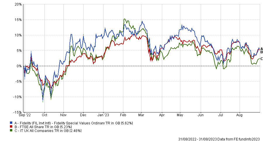 Alex Wright: I’m keeping powder dry ahead of a recession | Trustnet
