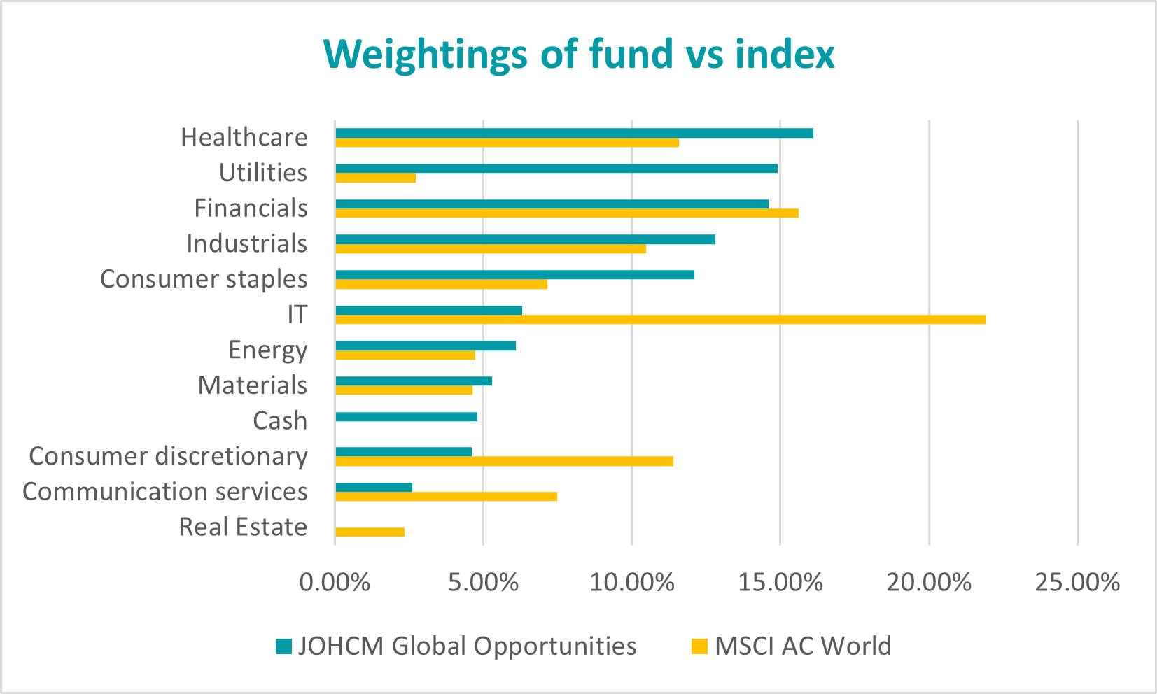 The unusual sector JOHCM’s Leyland and Lancastle believe ticks ‘quality ...